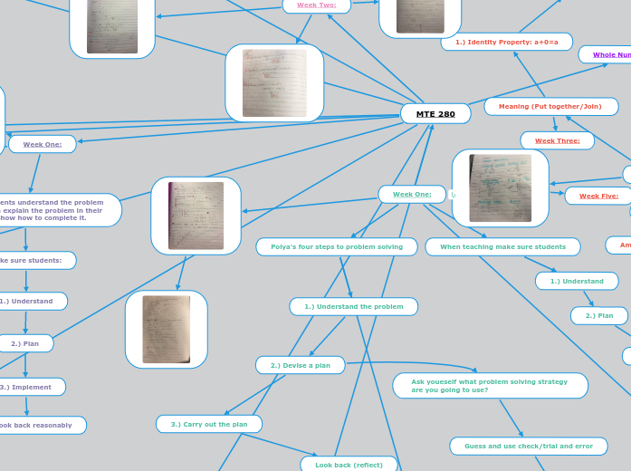 Week One: - Mind Map